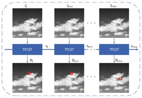 infrared small target detection based on a temporally aware fully
