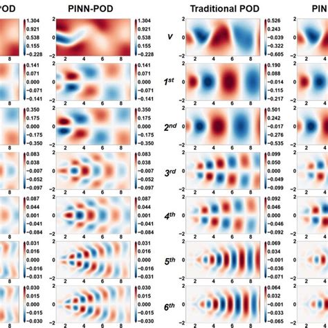 Pdf Exploring Hidden Flow Structures From Sparse Data Through Deep