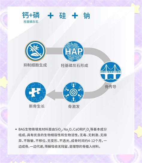 生物活性玻璃：修复骨骼与软组织的神奇材料