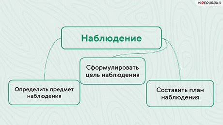 Химия. Вводный курс. 7 класс ФГОС