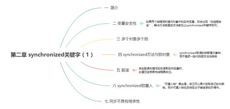 多线程的思维导图多线程思维导图 Csdn博客