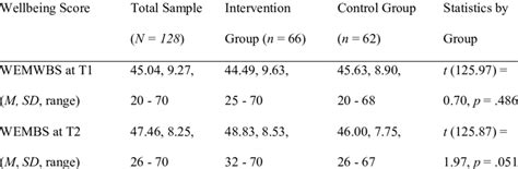 descriptive statistics and pairwise comparisons download scientific