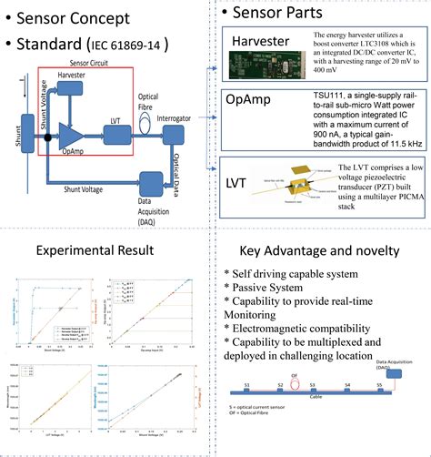 Home IEEE Sensors Letters