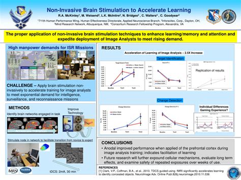 Pdf Non Invasive Brain Stimulation To Accelerate Learning