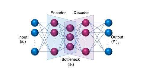Deeplearning Bigdata Analytics Datascience Ai Machinelearning Iot Iiot Pytorch Python