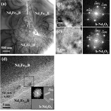 Hrtem Micrographs And Selected Area Diffraction Patterns In The 0 2