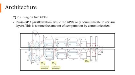 Imagenet Classification With Deep Convolutional Neural Networks2012 Ppt