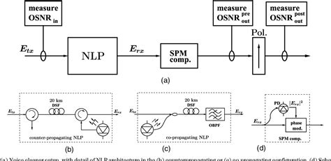 Figure 2 From Lossless Polarization Attraction Of Telecom Signals