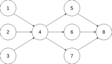 critical causal inference assumptions