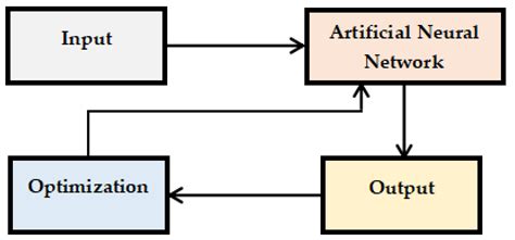 Analysis Of Challenges And Solutions Of Iot In Smart Grids Using Ai And Machine Learning
