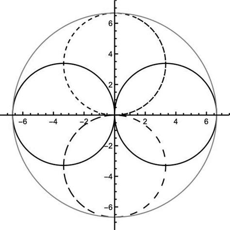 Points On The Wave Front Of Null Geodesics Emitted From The Origin In