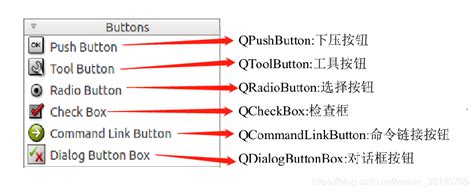 2021 8 17 Qt5 中自带的几种button控件简介qt5 Button Csdn博客