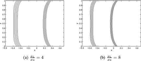 figure 7 from an interface capturing method for two phase flow with