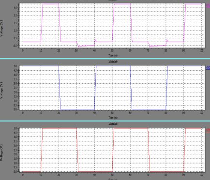 1 1 AND Gate Simulation Output Download Scientific Diagram