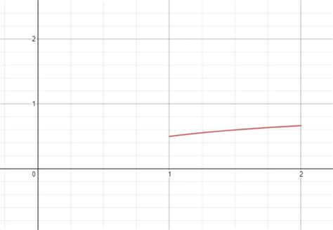 find the absolute maximum and absolute minimum values of f o quizlet