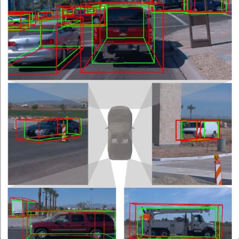 The Image Projection Of The 3d Bounding Boxes Before And After