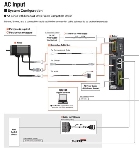 Oriental Motor Ethercat