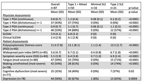 The Use Of Cell Bound Complement Activation Product To Assess Disease Activity In SLE ACR