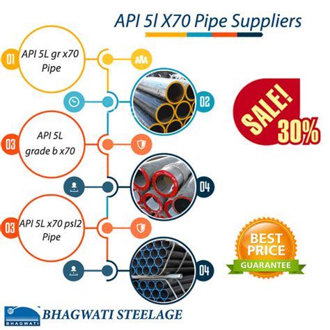 Api 5l X70 Pipe Suppliers Api 5l X70 Psl2 Pipe Suppliers Api 5l X70 Pipe Manufacturers In