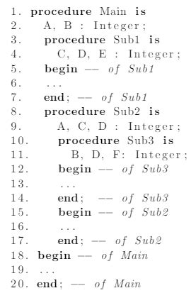 Solved Consider The Ada Program Given Below You Will Be Chegg Com