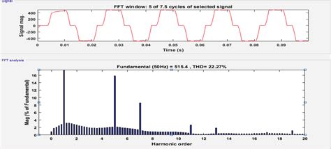 thd of nonlinear load currents without the dstatcom abbreviations