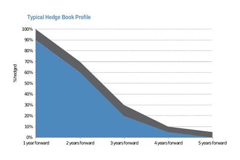 Typical Forward Contract Position Jp Morgan Estimates Company Data
