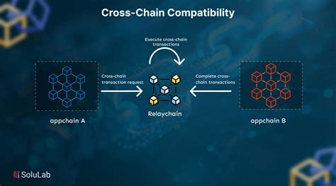 What Is Cross Chain Compatibility Learn How It Works
