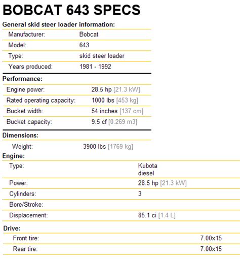 Bobcat 643 Skid Steer Attachments Specifications