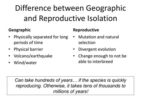 Ppt Isolation Leading To Speciation… Powerpoint Presentation Free