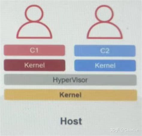 libvirt and qemu 基础篇 知乎