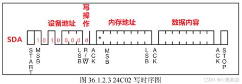 13stm32f407zgt6 Iicstm32f407硬件iic Csdn博客