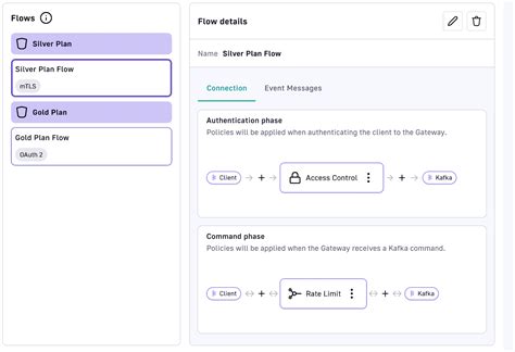 Kafka Security In Modern Application Environments