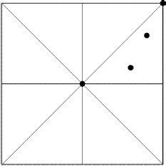 Tested Positions Of The Initial Peak P