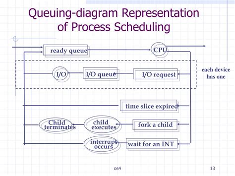 Ppt Chapter 4 Processes Powerpoint Presentation Free Download Id
