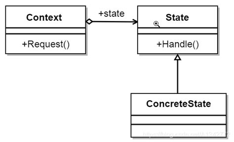 23 种设计模式详解(全23种)23种设计模式 Csdn博客 23 种设计模式详解(全23种)23种设计模式 Csdn博客