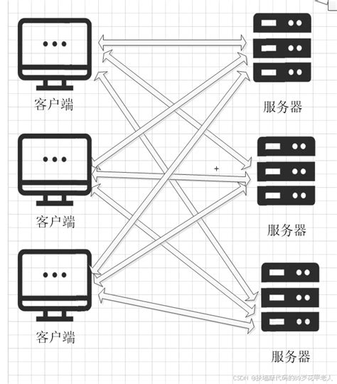 网络编程01——ubuntu实现简单的tcp网络通信ubuntu Tcp工具 Csdn博客