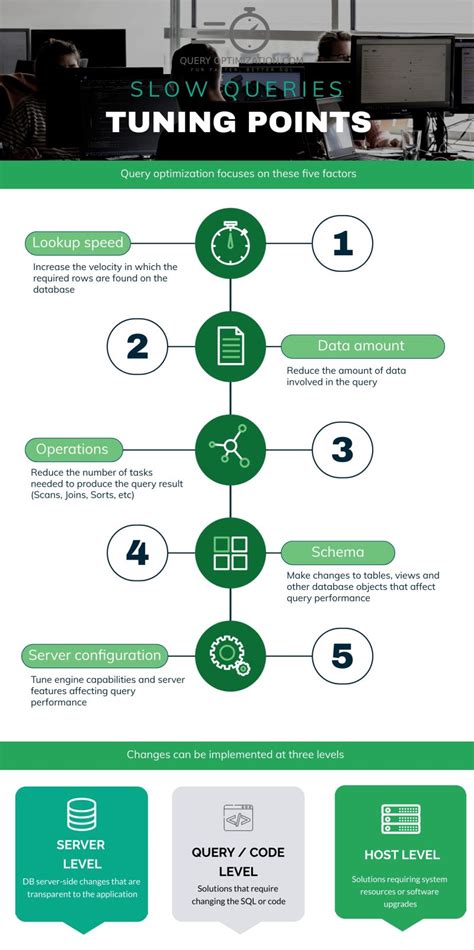 Gabriel Ciciliani On Linkedin Mysql Mariadb Databaseperformance
