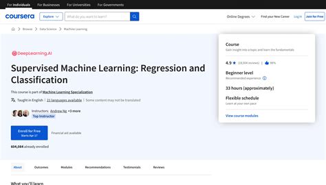 Dibimbingid 12 Rekomendasi Kursus Data Analyst And Data Science Gratis