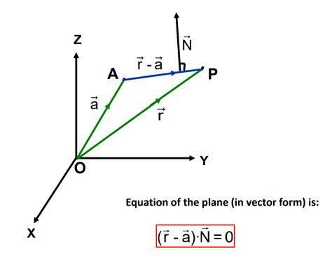 Three Dimensional Geometry Complete Guide For Class 12 Math Chapter