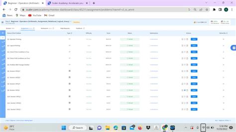 Sravani Thakkolu On Linkedin Operators And Data Types In Java