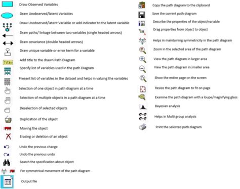 How To Run Structural Equation Modelling In Spss