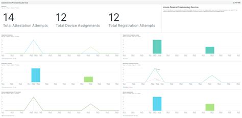 Azure Device Provisioning Service New Relic
