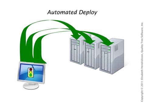 Agile By Agileee Season 3 Agile Testing By Elisabeth Hendrickson Ppt