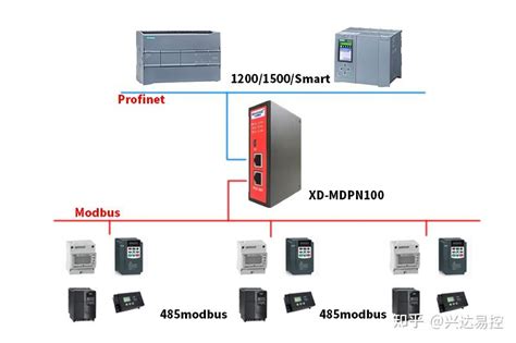 Rs485modbus转profinet网关案例台达me300rtu 转profinet配置 知乎
