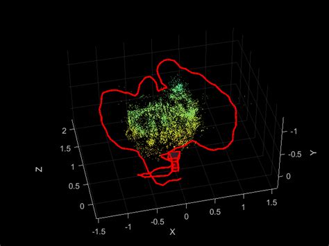 Monovslam Visual Simultaneous Localization And Mapping Vslam With Monocular Camera Matlab