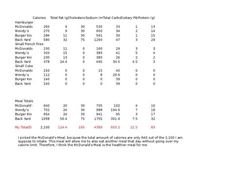 Fast Food Meal Calorie Comparison Pdf