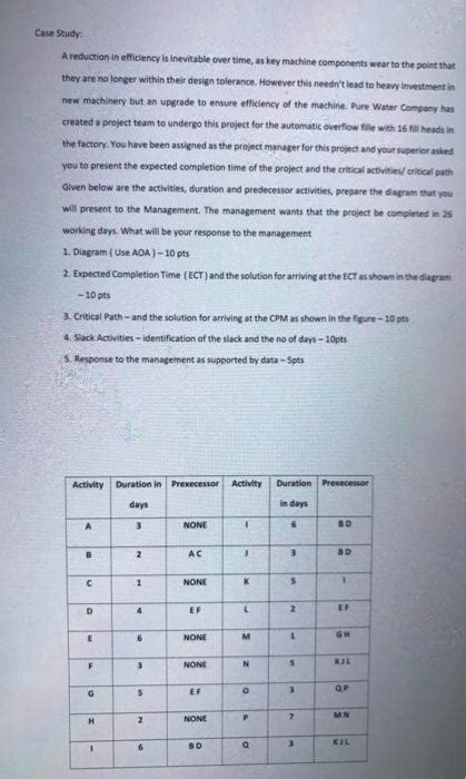 Solved Aoa Diagramectcritical Pathslack Activites Please