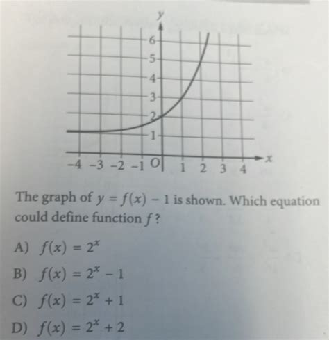 Solved The Graph Of Yfx 1 Is Shown Which Equation Could Define