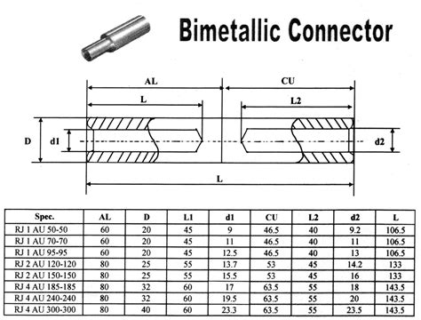 Cable Lug Supplier Singapore Liko Trade Centre Pte Ltd
