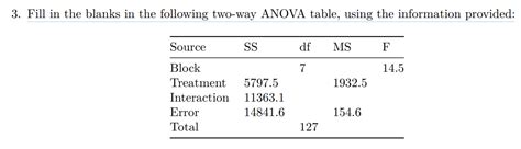 solved 3 fill in the blanks in the following two way anova